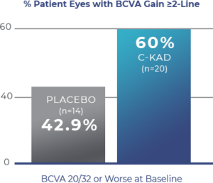 Ophthalmology - Livionex