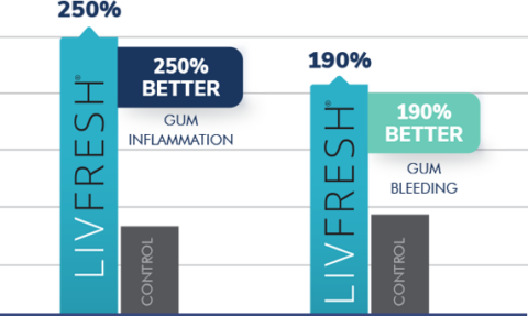 Oral Care - Livionex